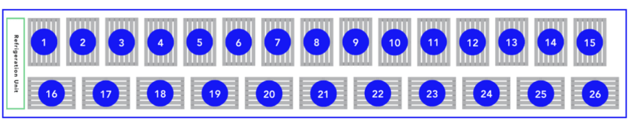 Choose the Right Cold Storage Capacity | Portabull Cold Storage