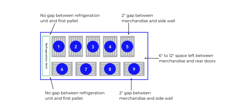 Choose the Right Cold Storage Capacity | Portabull Cold Storage